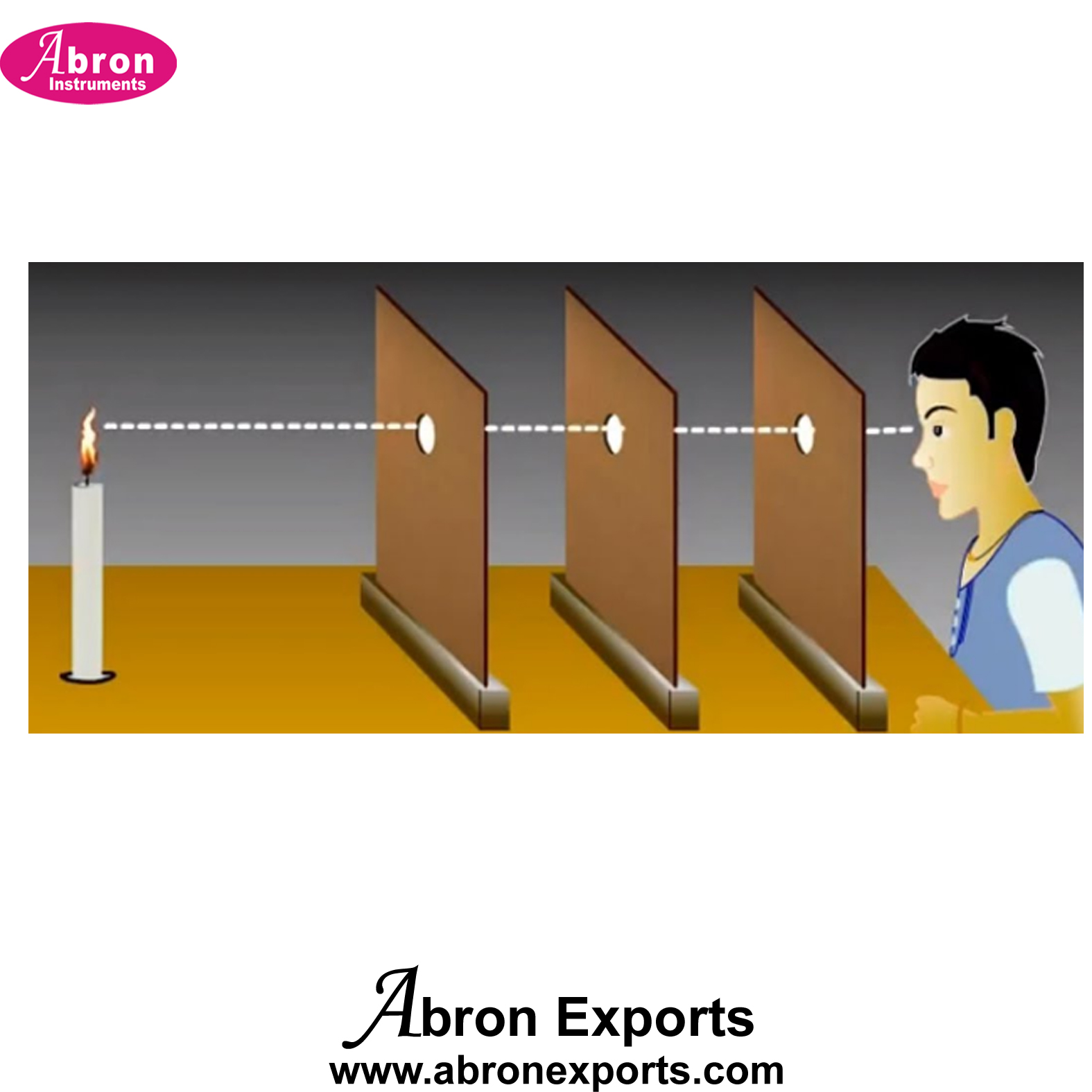 Light Travels in Straight Line Travelling of Light Candle Bulb 3 ...