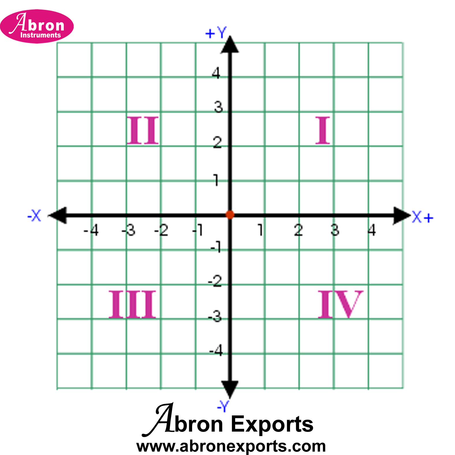 Quadrant Plastic Sheet A4 Printing Graph Square For Area Marks Secton ...
