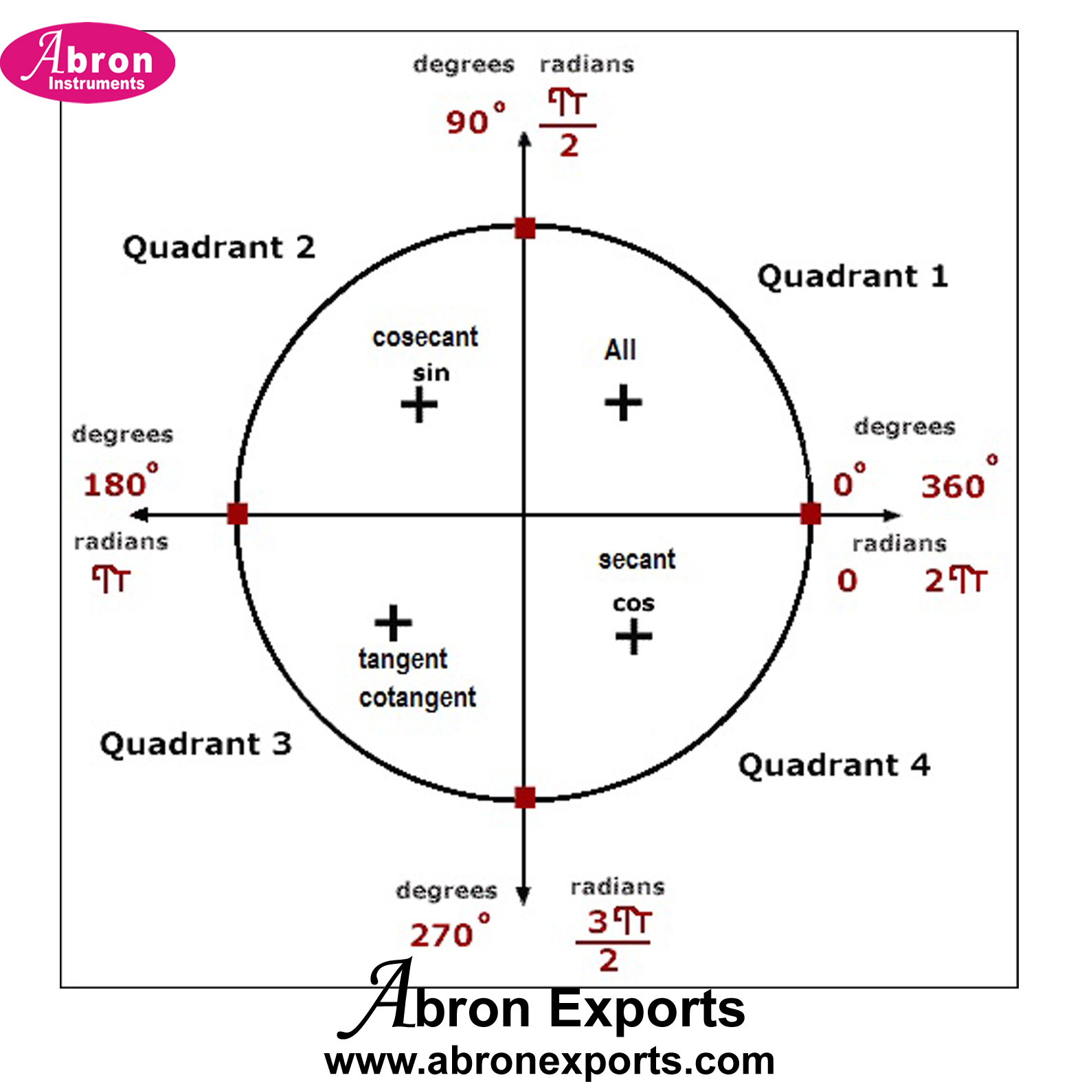 Quadrant Plastic Sheet A4 Printing Circle Round For Area Marks Sectorn ...